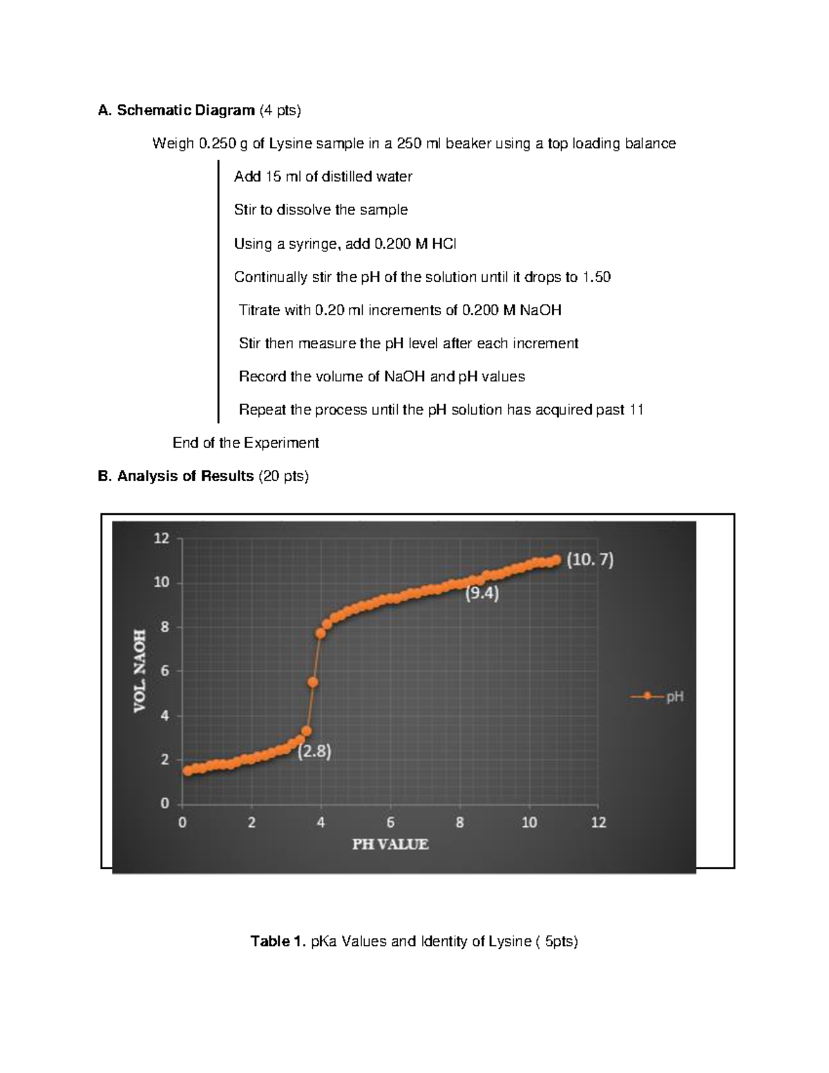 Biochem Lab Enabling Assessment 3 - A. Schematic Diagram (4 pts) Weigh ...