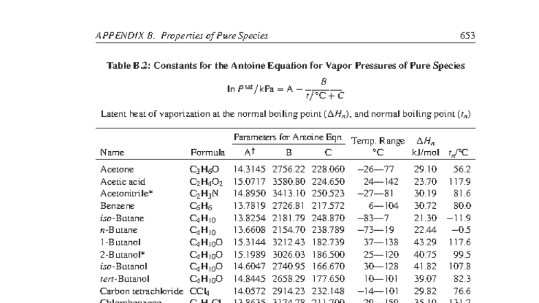 653 APPENDIX B: Antoine Equation Constants for Pure Species - Studocu