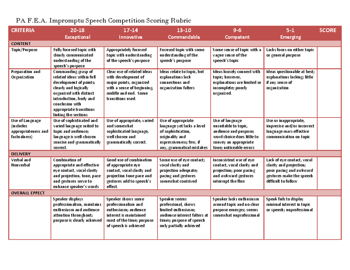 PA F.E. Impromptu Speech Competition Scoring Rubric Evaluation Guide ...