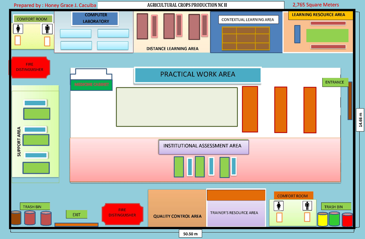 14. MTF- Caculba-SHOP-LAY-OUT - BSEd- Science - Prepared : Honey Grace J. Caculba AGRICULTURAL ...