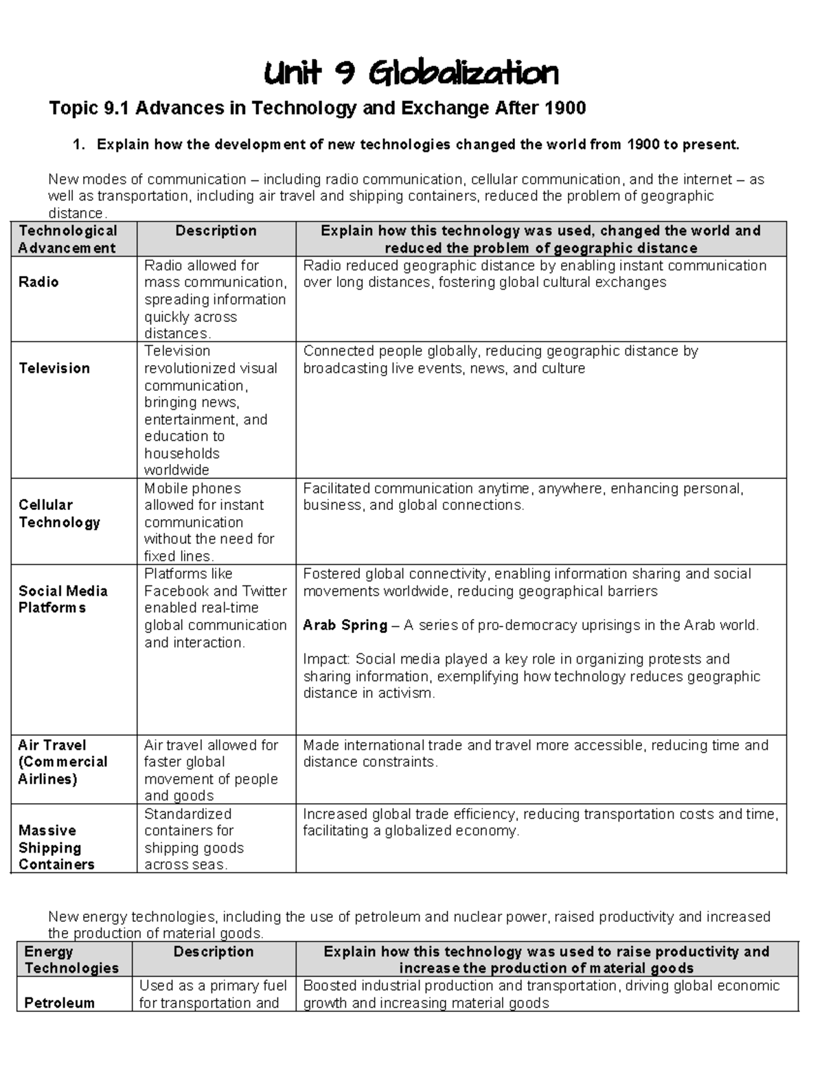 Unit 9 Globalization: Tech Advances & Impact on Society (Topics 9.1-9.2 ...