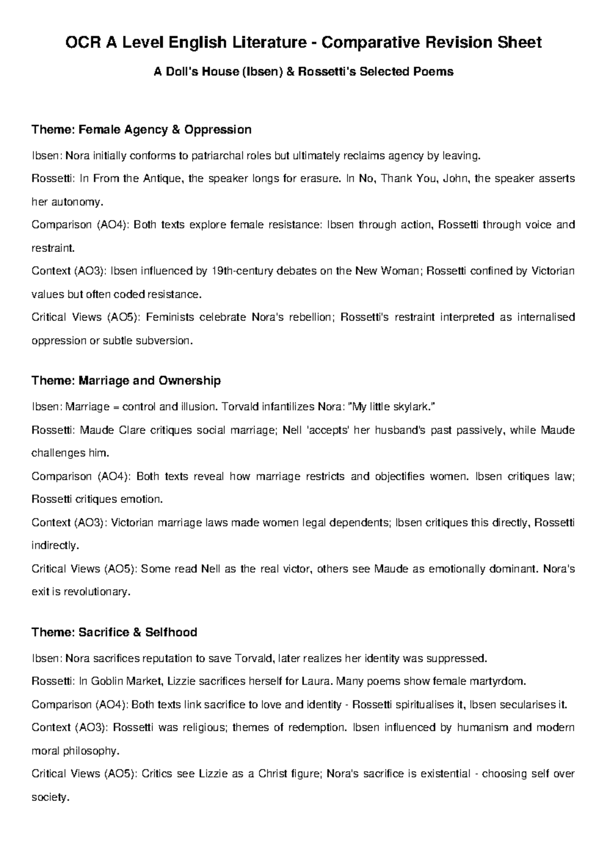 A Level English Literature: A Doll's House & Rossetti Revision Guide ...
