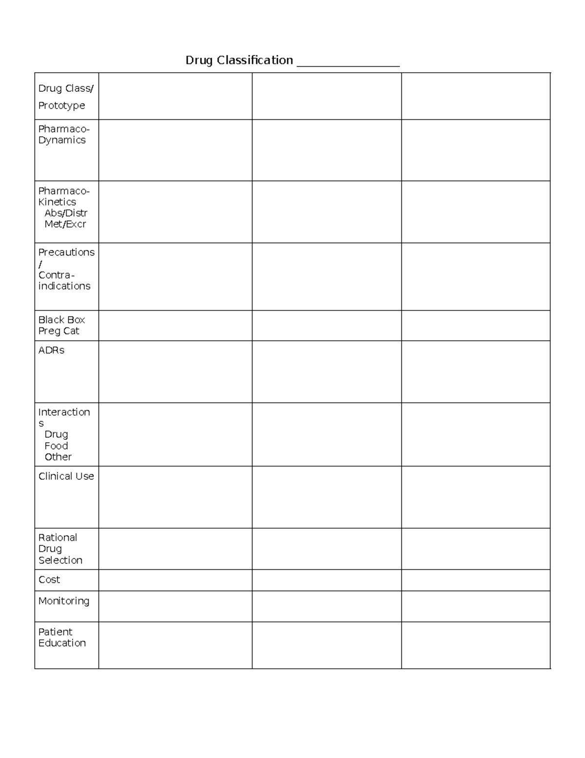 Drug-Table Template - Drug Classification __________________ Drug Class ...