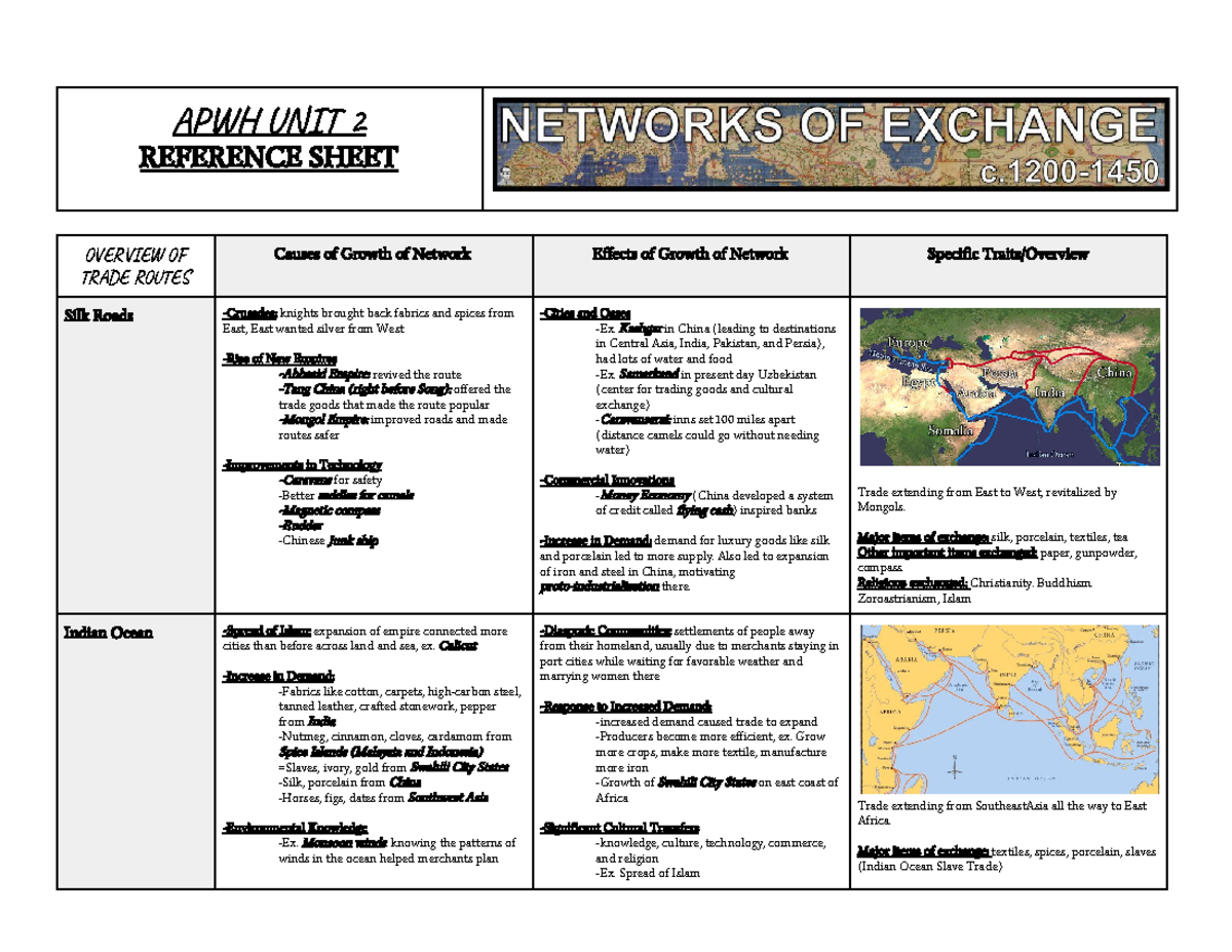 APWH Unit 2 Overview: Key Trade Routes and Their Impact - Studocu