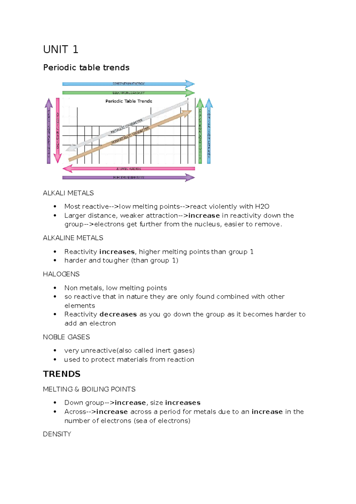 UNIT 1 - FA1 Chemistry Grade 11 Exam Study Notes on Periodic Trends ...