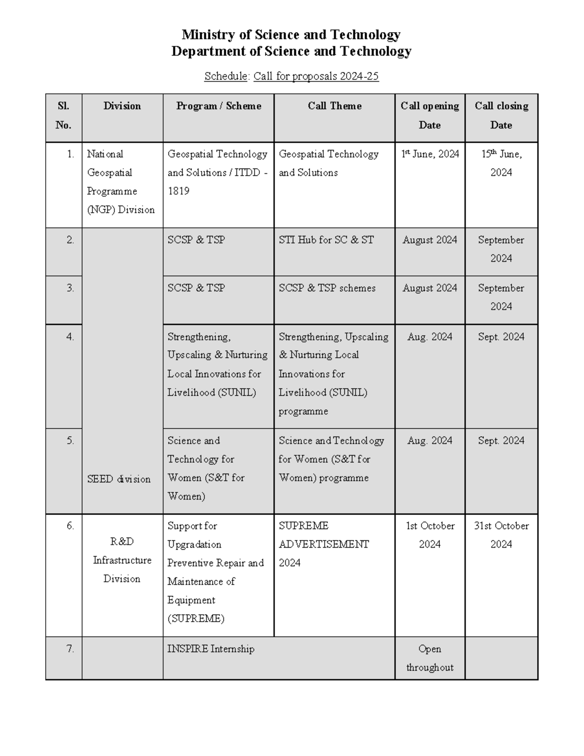 DST Program Calls Calendar for 2024-25: Proposal Schedule - Studocu