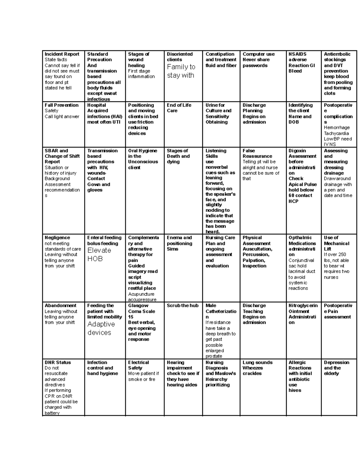 Nursing Care Guidelines & Protocols for Effective Patient Mgmt (NUR 101 ...