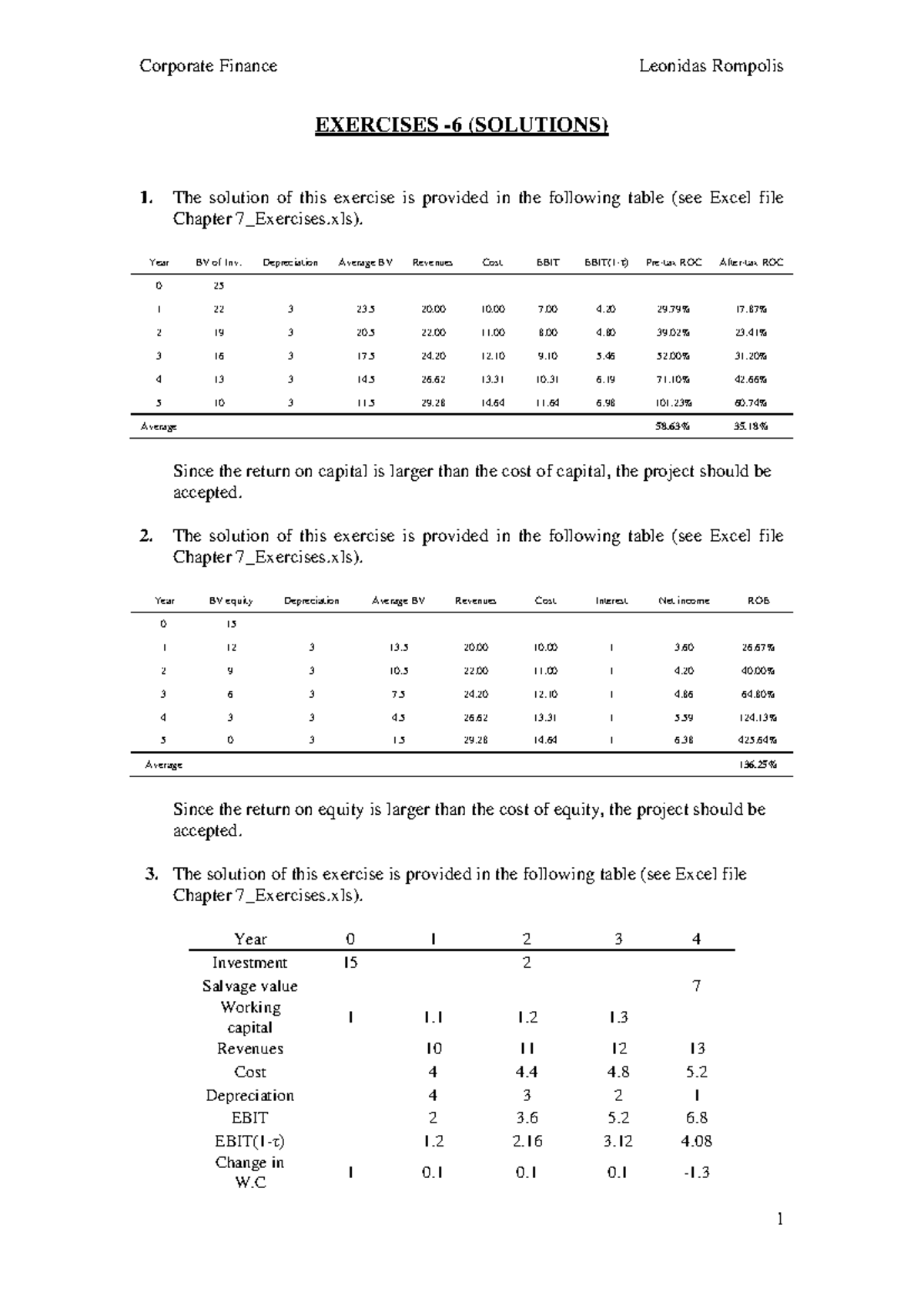 Corporate Finance CF 6 Exercises (Solutions) and Analysis - Studocu