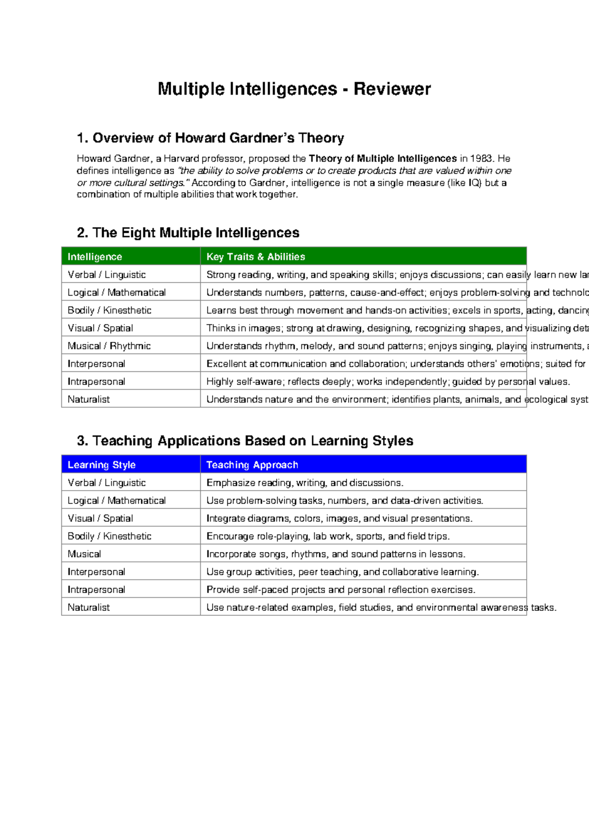 Multiple Intelligences Theory Overview and Teaching Applications - Studocu