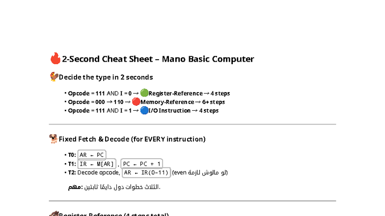 Mano Basic Computer – 2-Second Cheat Sheet for Opcode Instructions - Studocu