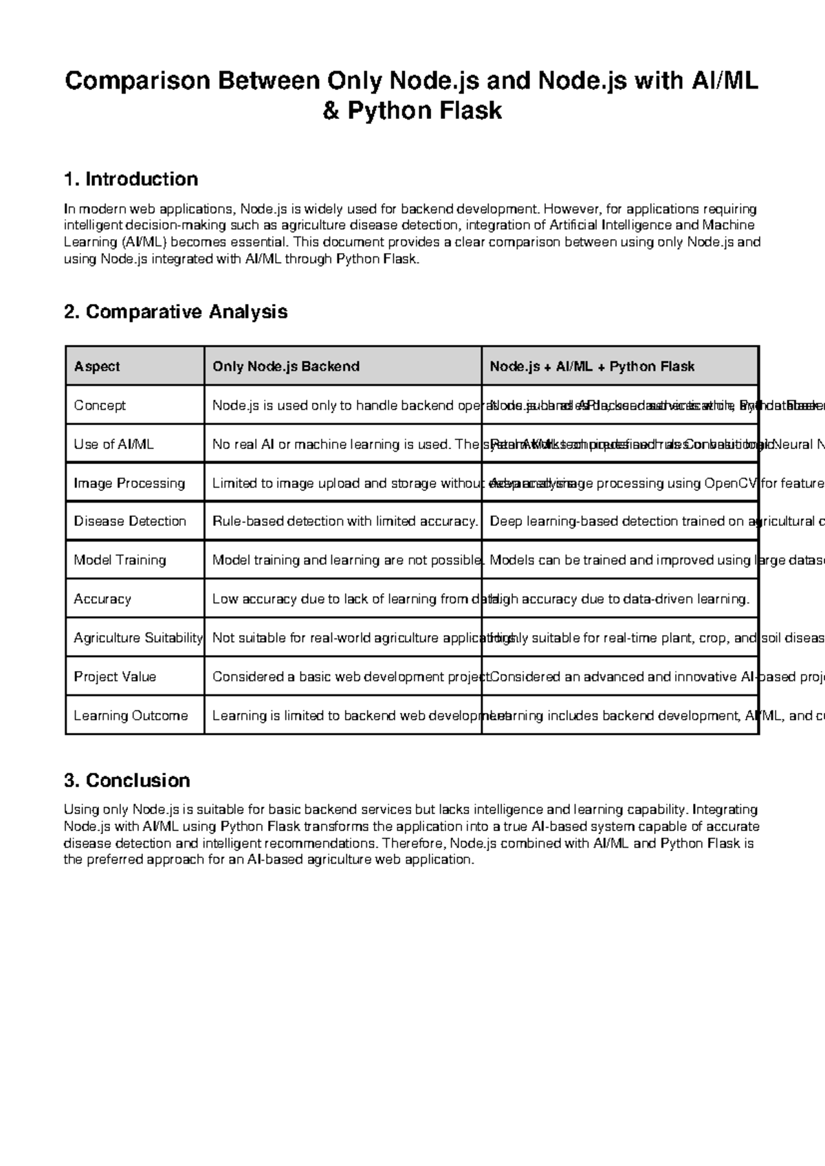 Comparison of Node.js vs Node.js with Python Flask for AIML ...