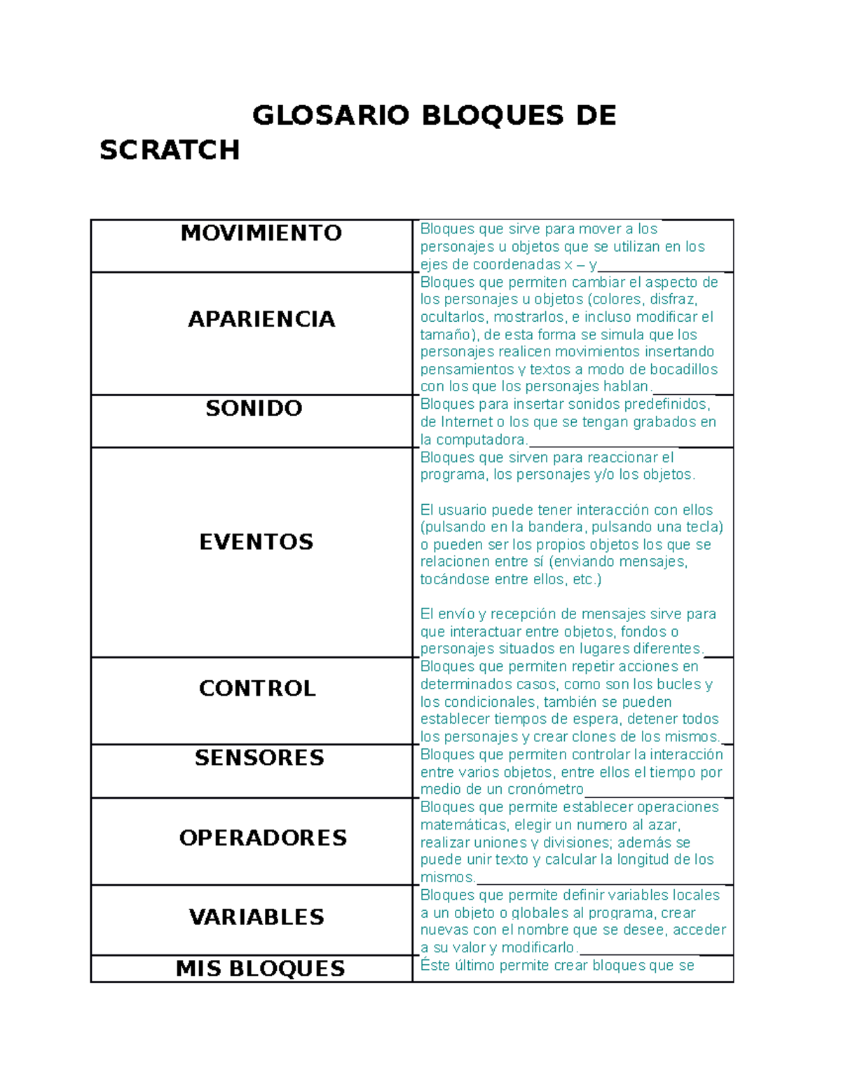 Glosario Bloques DE Scratch - GLOSARIO BLOQUES DE SCRATCH MOVIMIENTO ...
