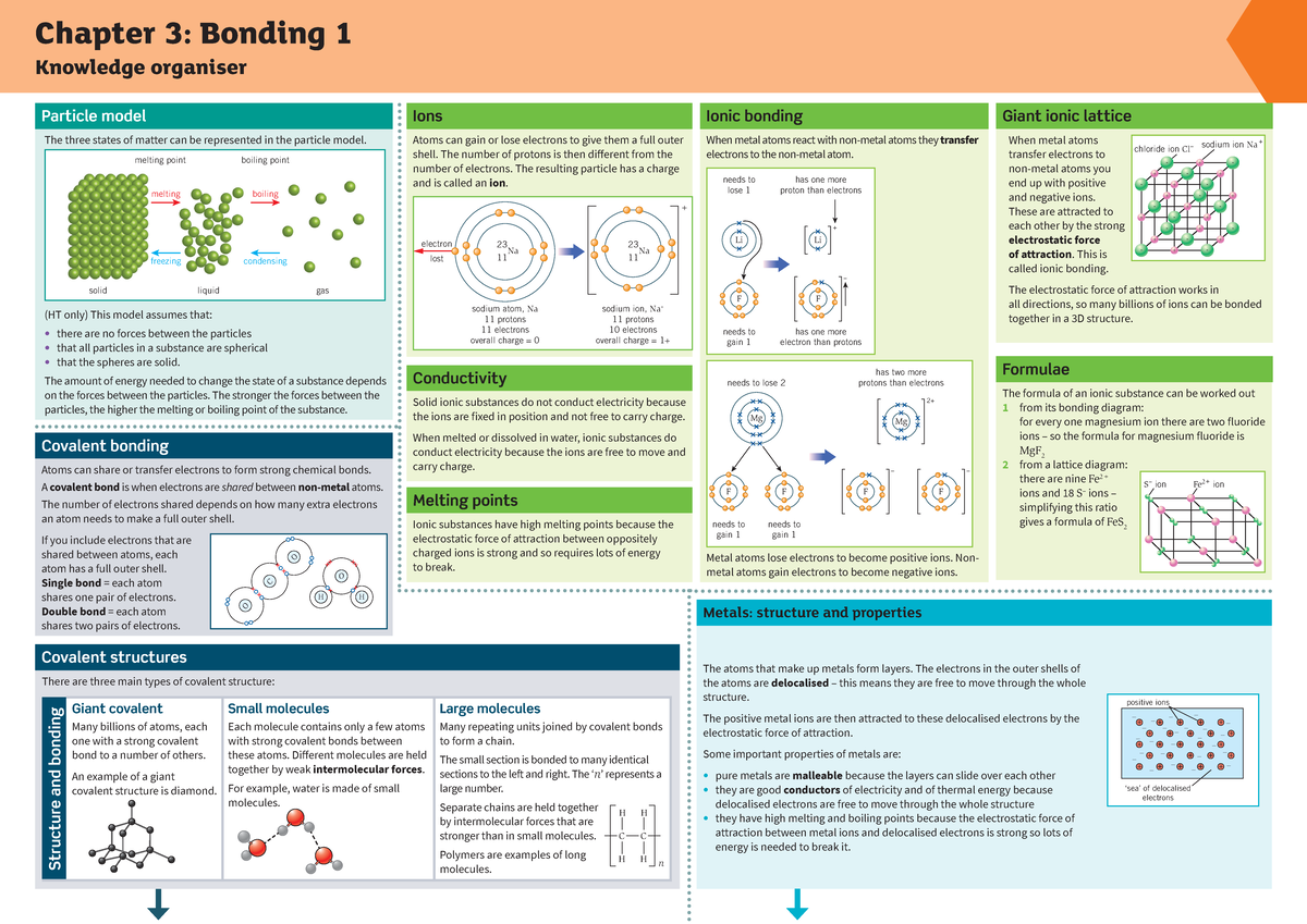 Understanding Bonding: A Study Guide for Chapter 3 (Chem 101) - Studocu