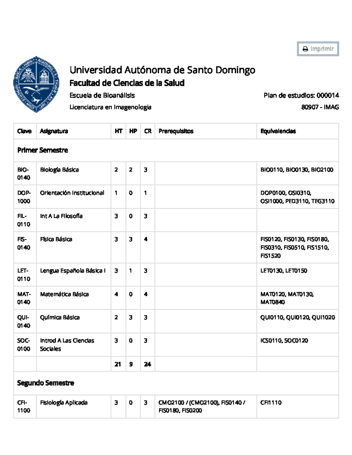 Mi Pensum Licenciatura en Imagenología UASD - 80907 -IMAG UNIVERSIDAD ...