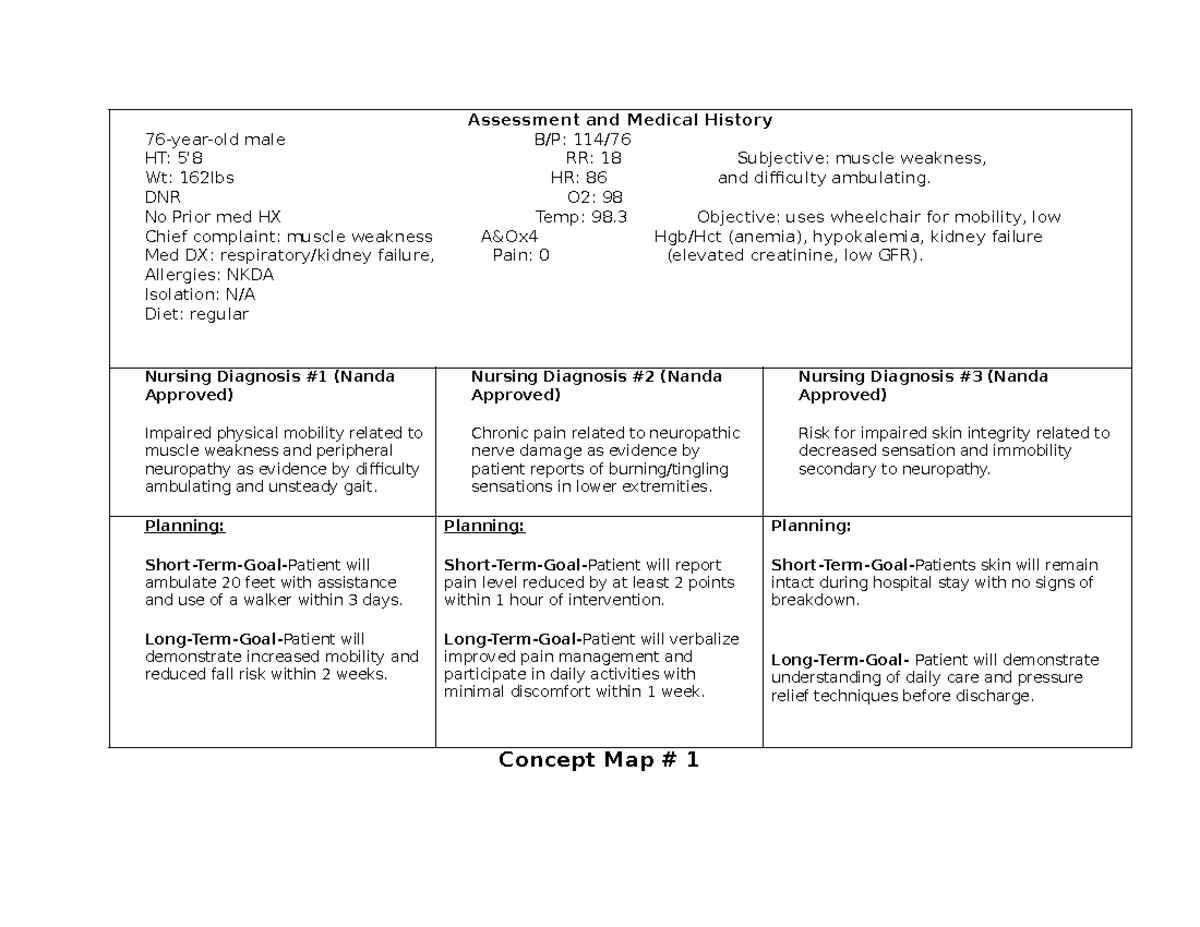 Concept Map #1: Nursing Care Plan for Muscle Weakness & Mobility Issues ...