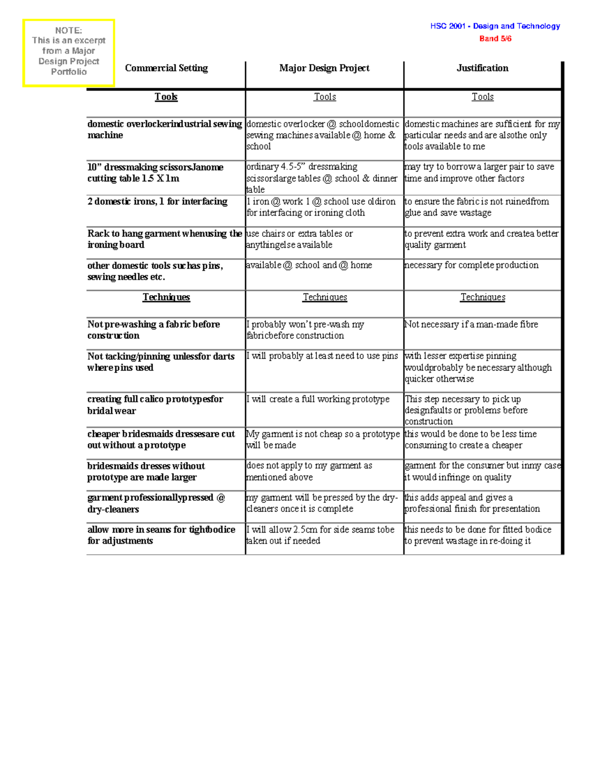 HSC 2001 Design and Technology Major Design Project Justification Notes ...