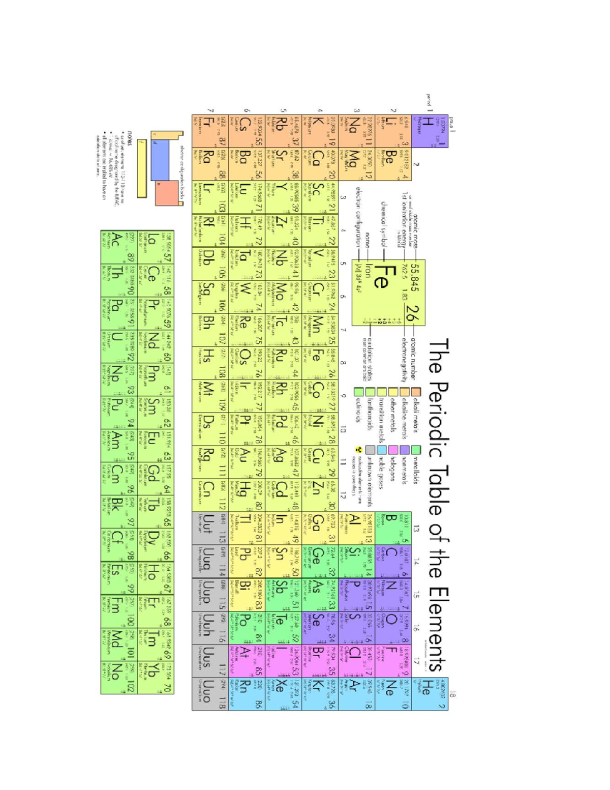 Periodic Table of Elements - Group 1 to 18 Overview (Chem 101) - Studocu