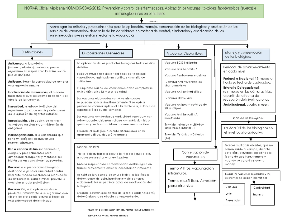 NOM-047 - Resumen de la nom 047 - Universidad de Guanajuato Campus ...