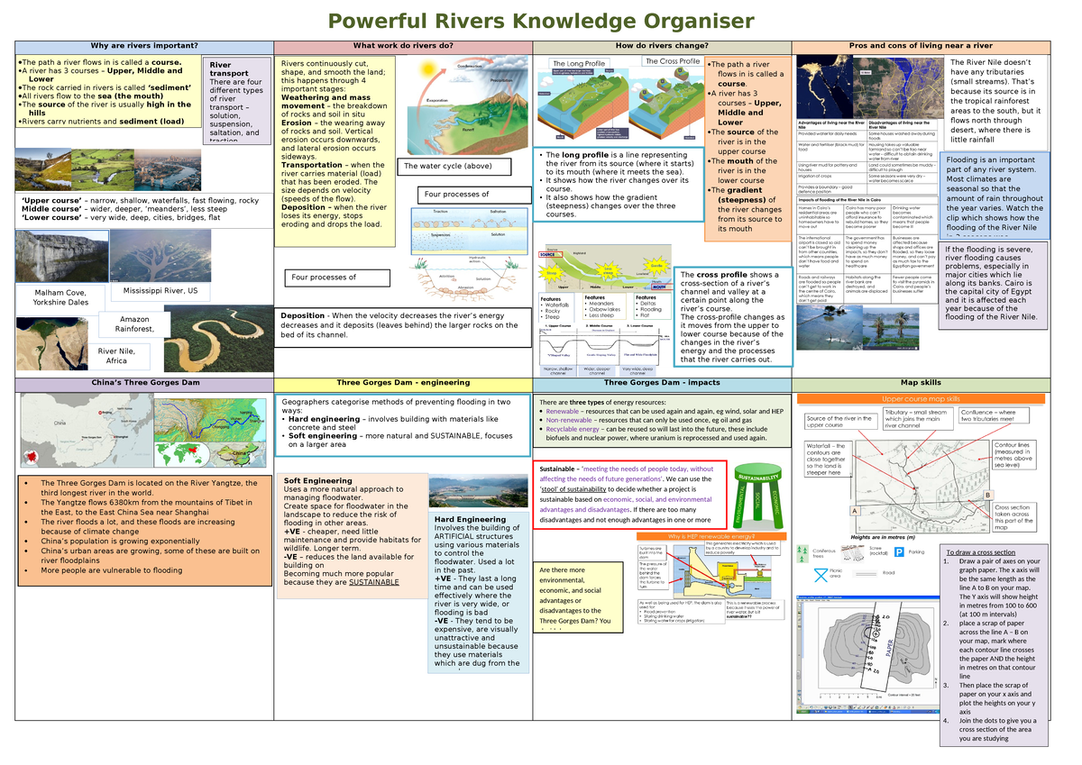 Rivers-Knowledge-Organiser: Understanding River Dynamics and Impacts ...