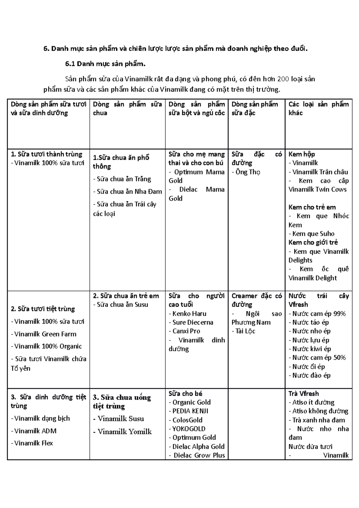 KTHP NLM - ..... - 6. Danh m cụ s n ph m và chiếến lả ẩ ược l ược s n ...