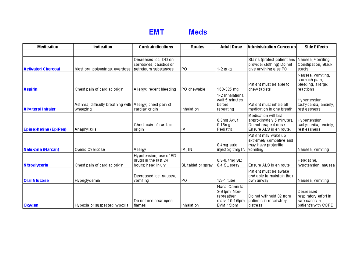 EMT Meds Cheat Sheet - Essential Medications & Dosages for Emergencies ...