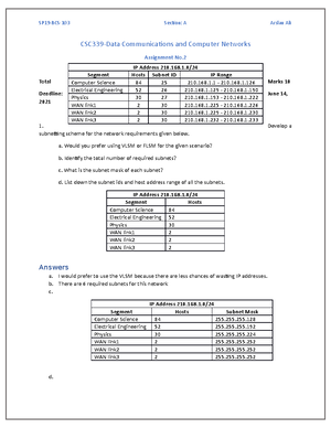 DCCN Lab Report - Report Lab Assignment Data Communication and Computer Networks Sarmad Tuseef ...