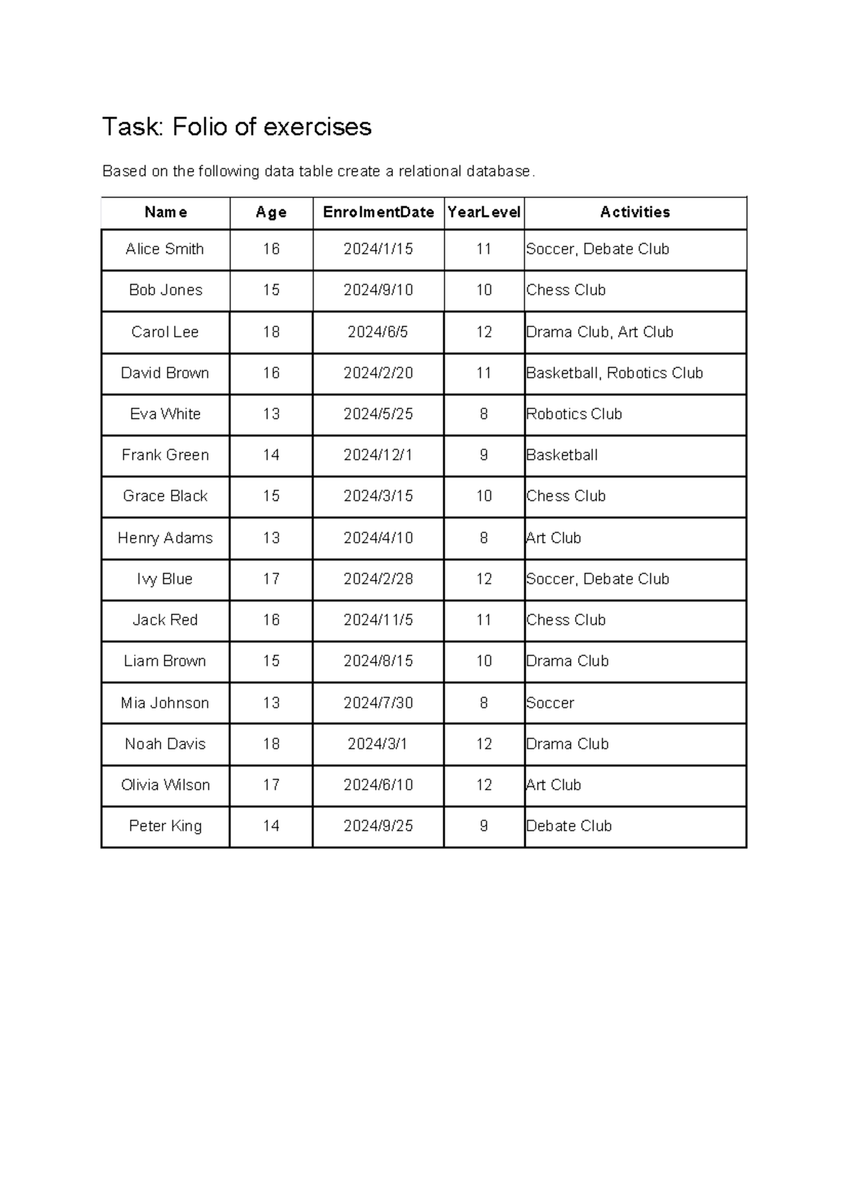 SQL 5 Mar 25 - Relational Database Exercises and Queries - Studocu