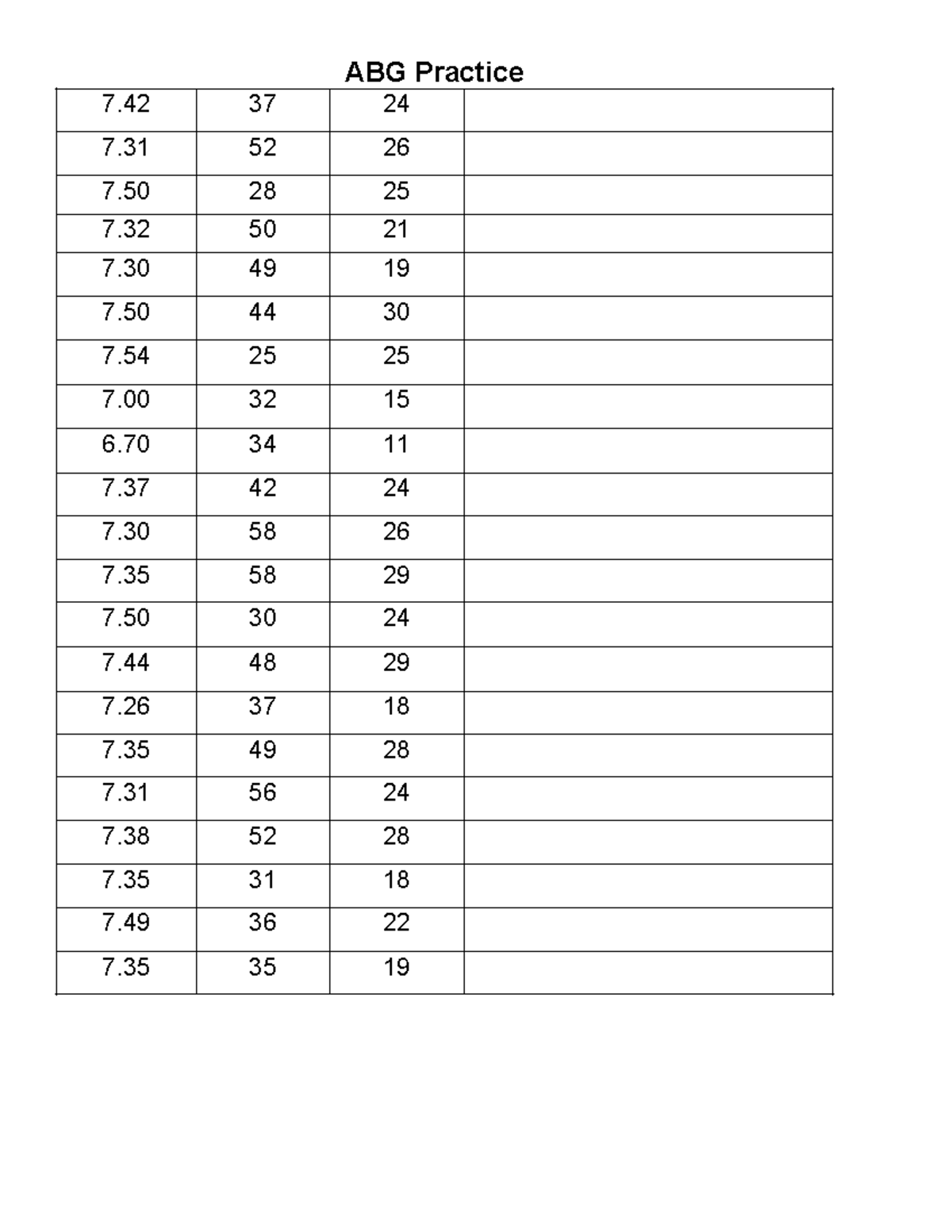 ABG practice sheet-1 - .... - 106 - ABG Practice 7 7 7 7 7 7 7 7 6 7 7 ...