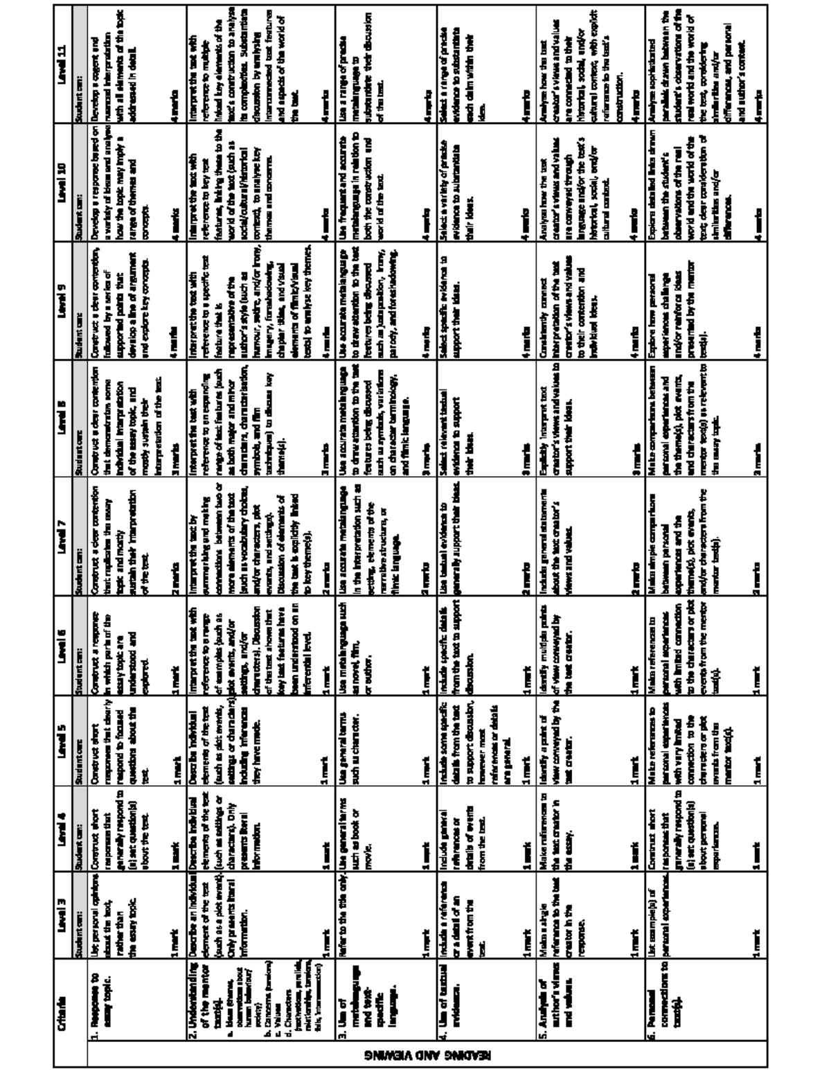 Personal Response Rubric: Assessment Criteria Levels 3-11 - Studocu