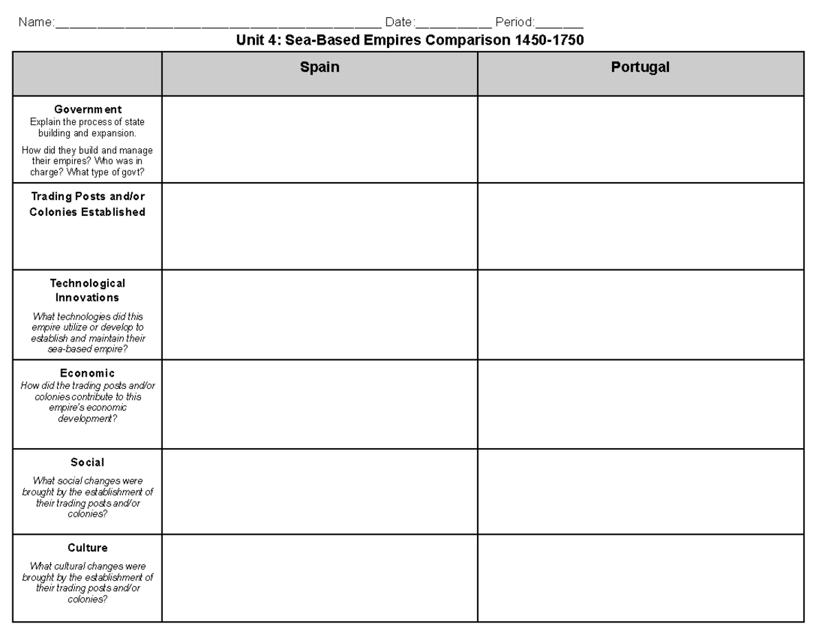 Unit 4: Sea-Based Empires Comparison & Analysis Graphic Organizer - Studocu