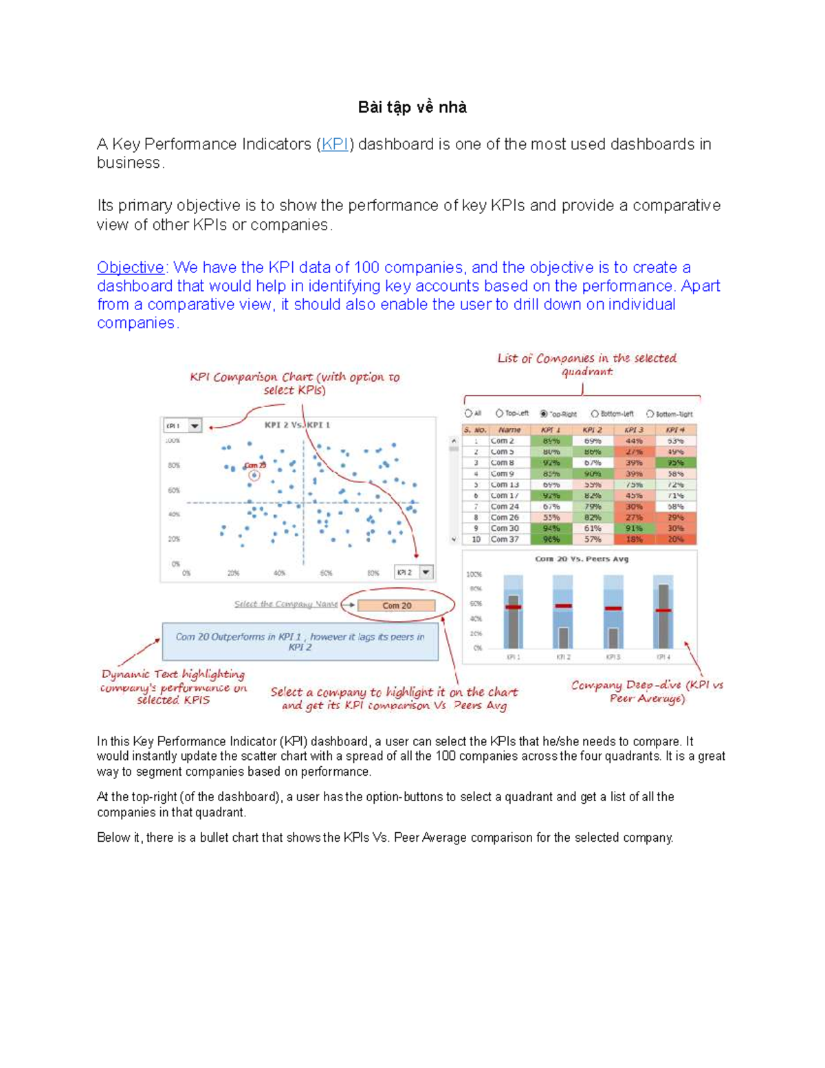 B4 BTVN - Key performance indicators dashboard overview - Studocu