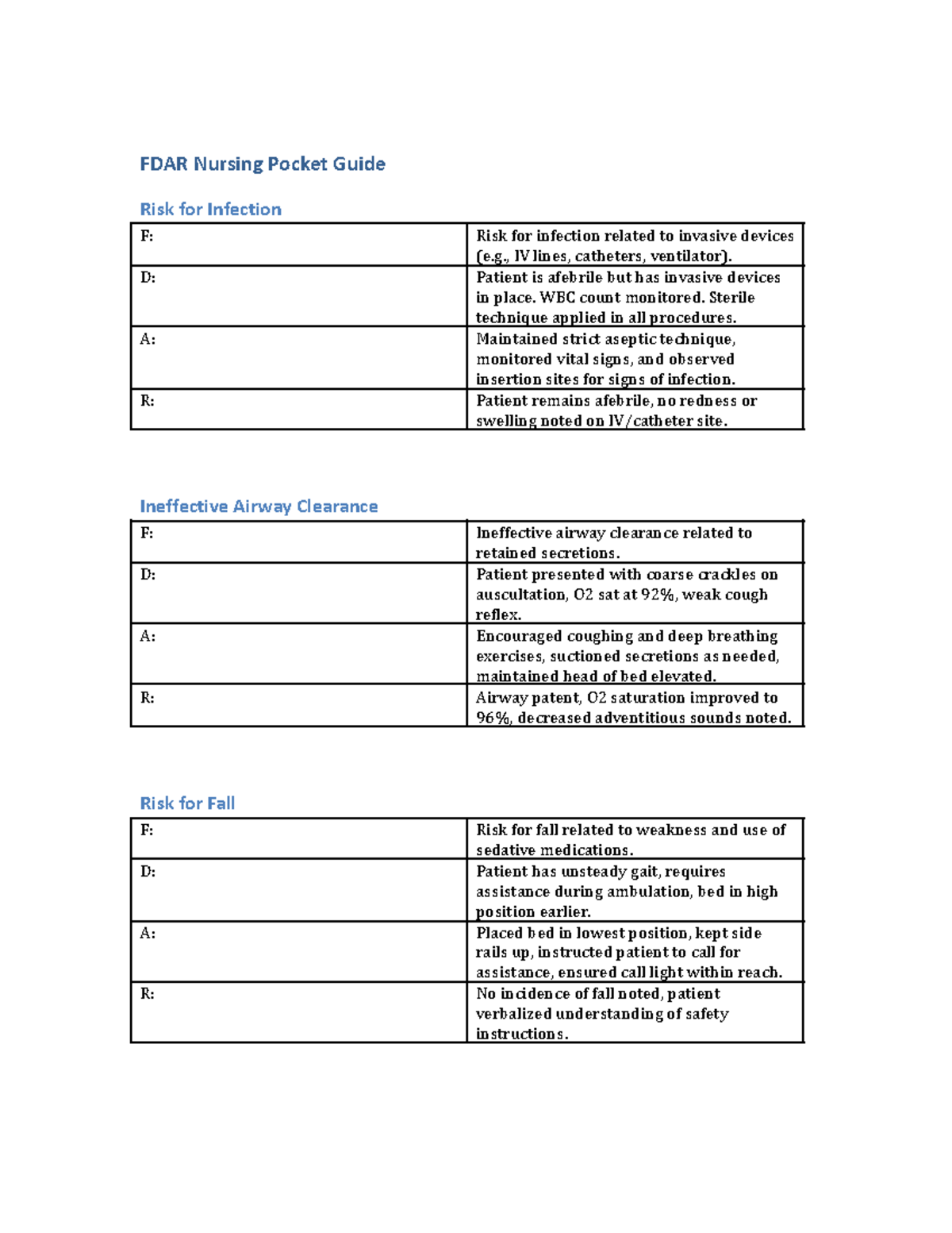 FDAR Nursing Pocket Guide: Infection, Fall, Skin, Fluid Risks - Studocu