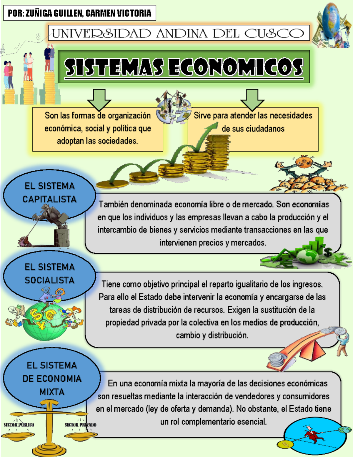 Tipos De Sistemas Economicos