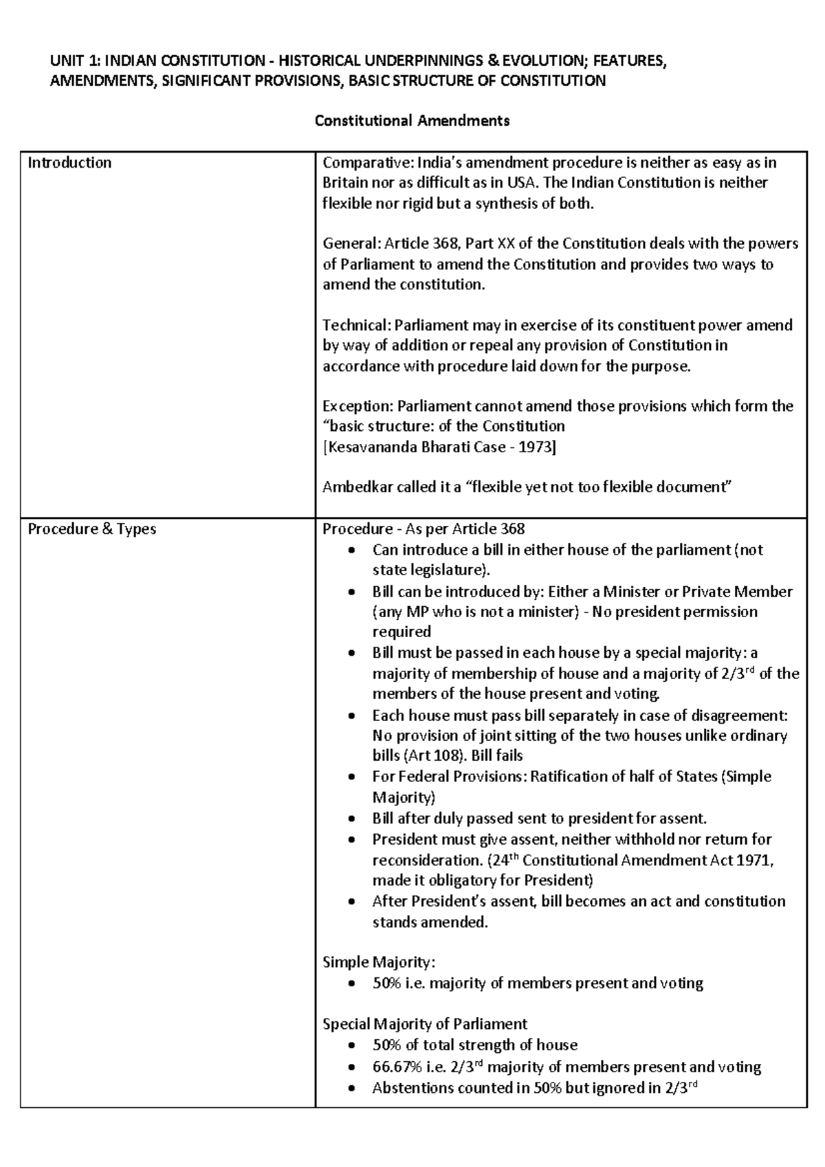 Polity UNIT 1: Historical Features and Amendments of the Indian ...