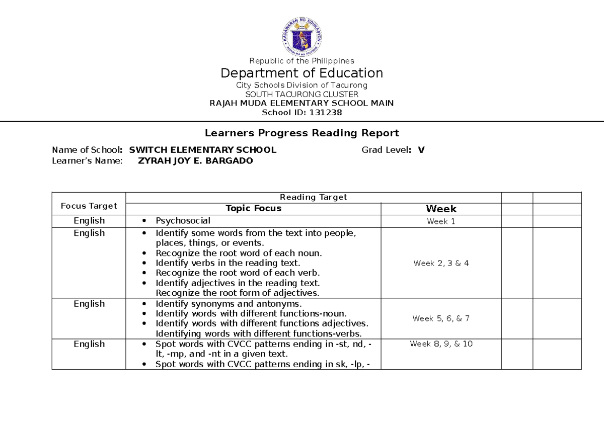 Learners Progress Reading Report KS2: Zyrah Joy E. Bargado - Studocu
