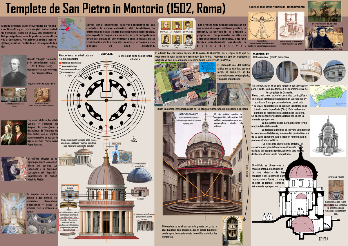 TP Infografía: Análisis del Templete de San Pietro in Montorio - Studocu