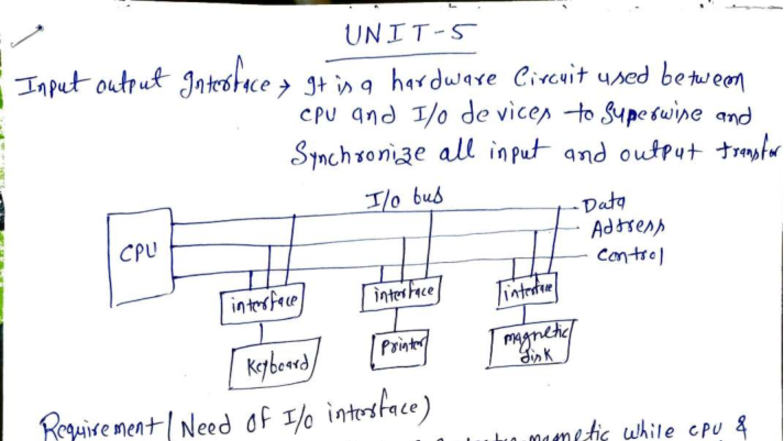 Input Output Interface: Understanding Hardware Circuits and Commands ...