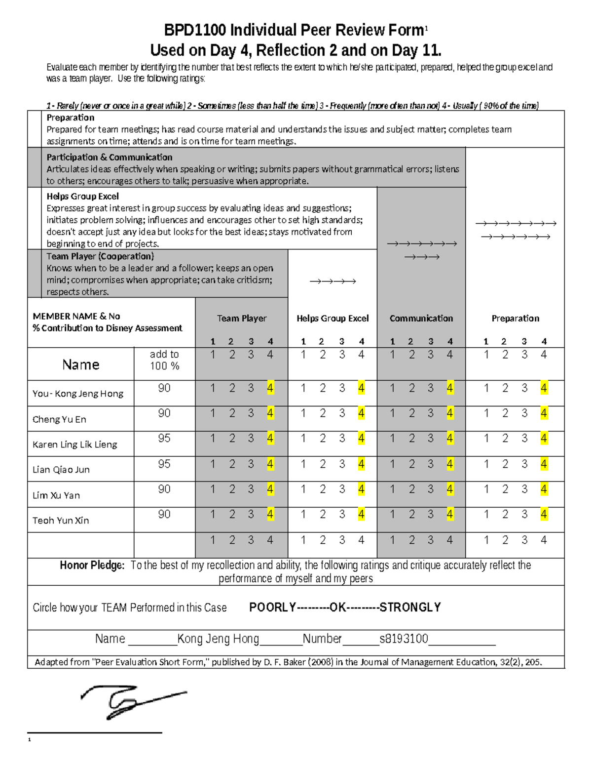 BPD1100 Individual Peer Review Form & Reflection Evaluation - Studocu
