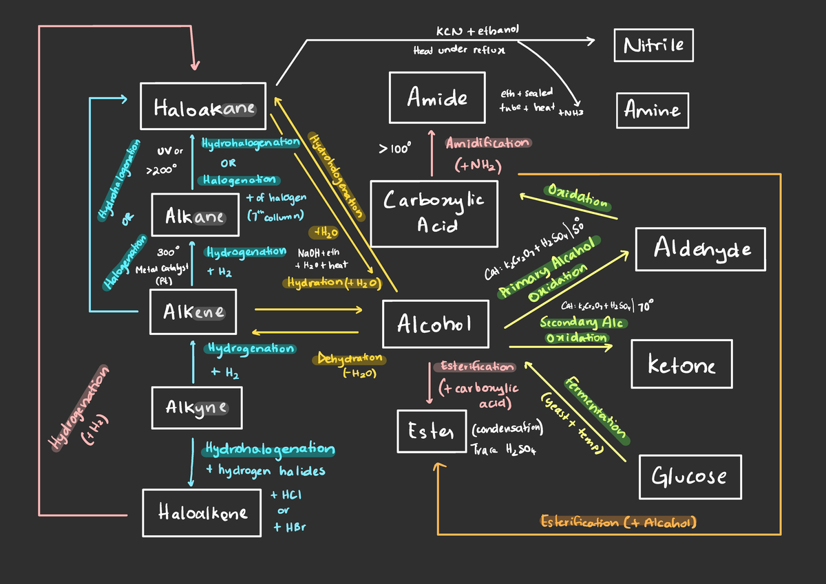 Chemistry Reaction Pathways Notes 2: KCN Ethano & Reflux Reactions ...