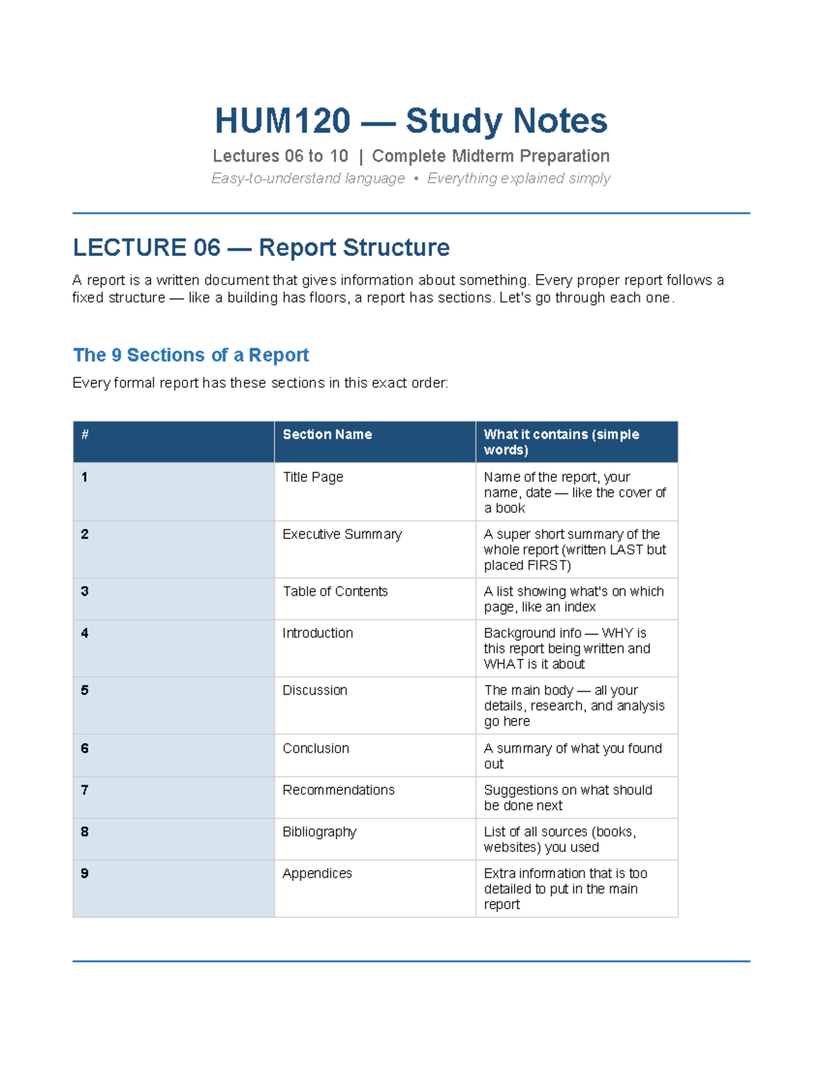 HUM120 Midterm Study Notes: Lectures 06-10 Overview and Key Concepts ...