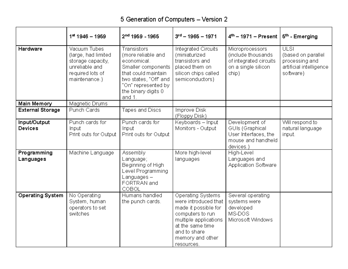 01 - 5 Generations of Computers V2 - 5 Generation of Computers ...