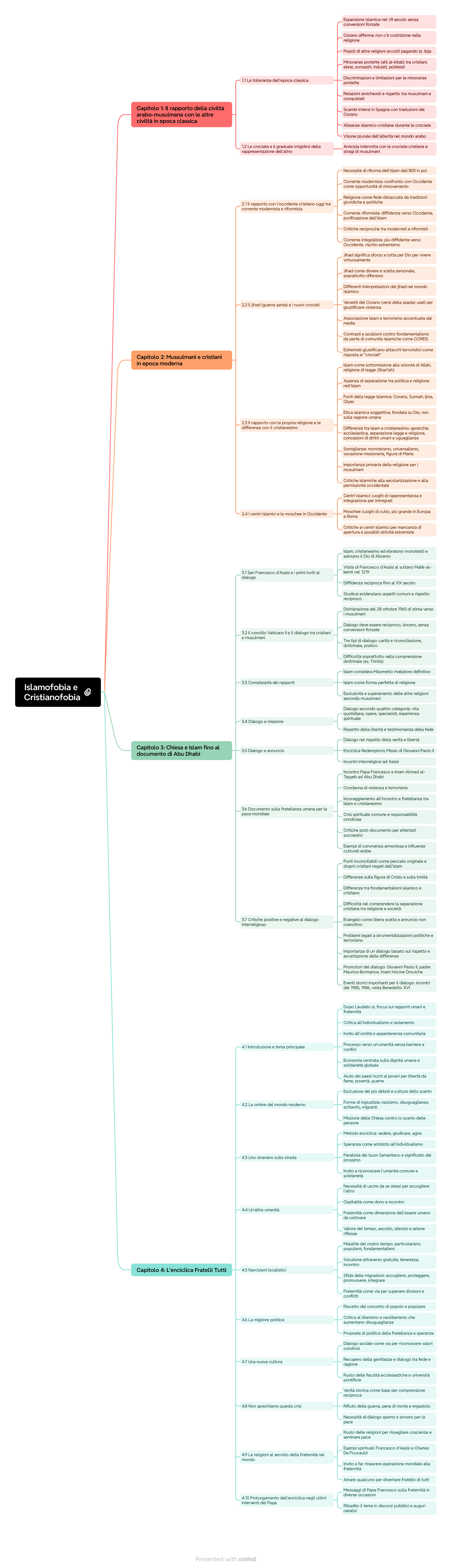 Espansione Islamica e Dialogo Interreligioso: Corso STORIA 101 - Studocu