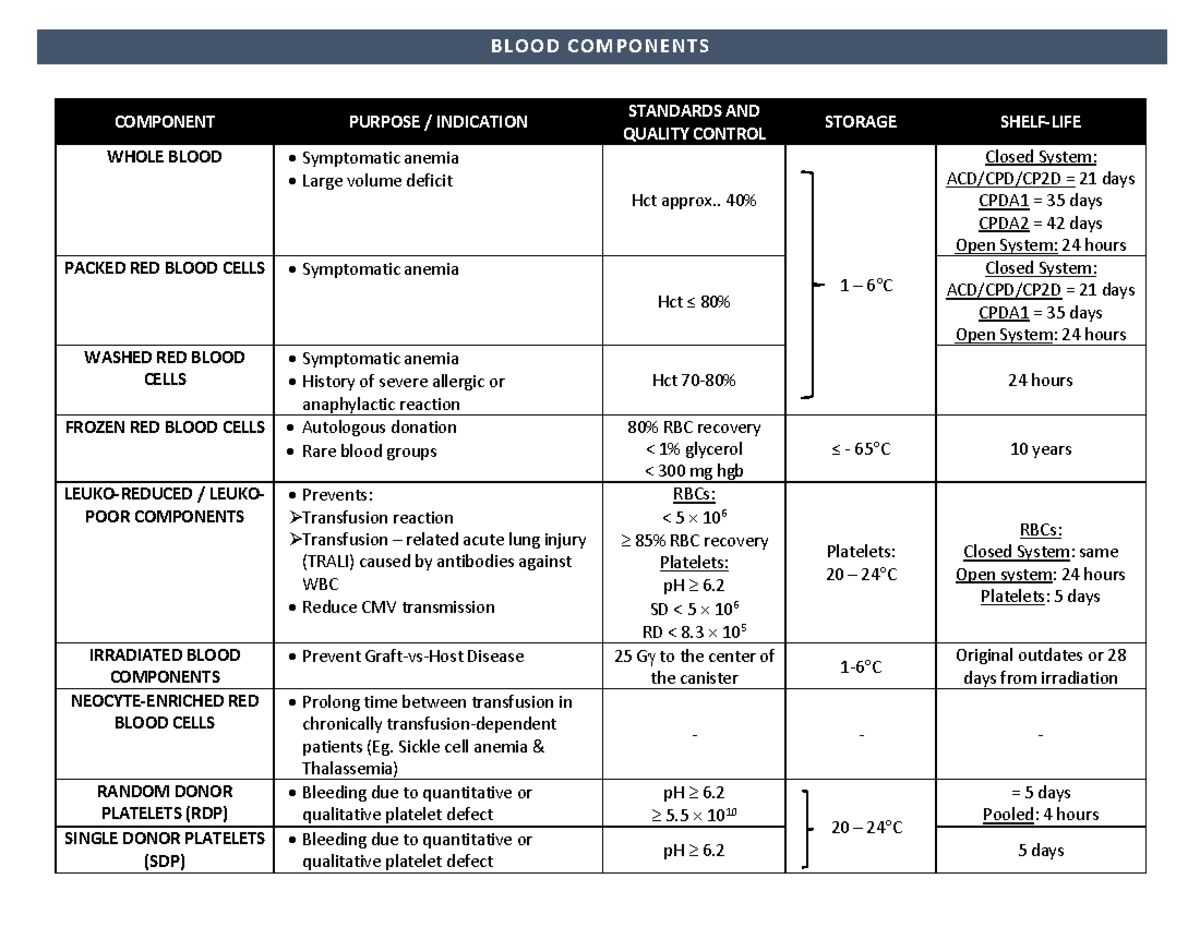 Blood Component Guide: Standards, Storage, and Quality Control - Studocu