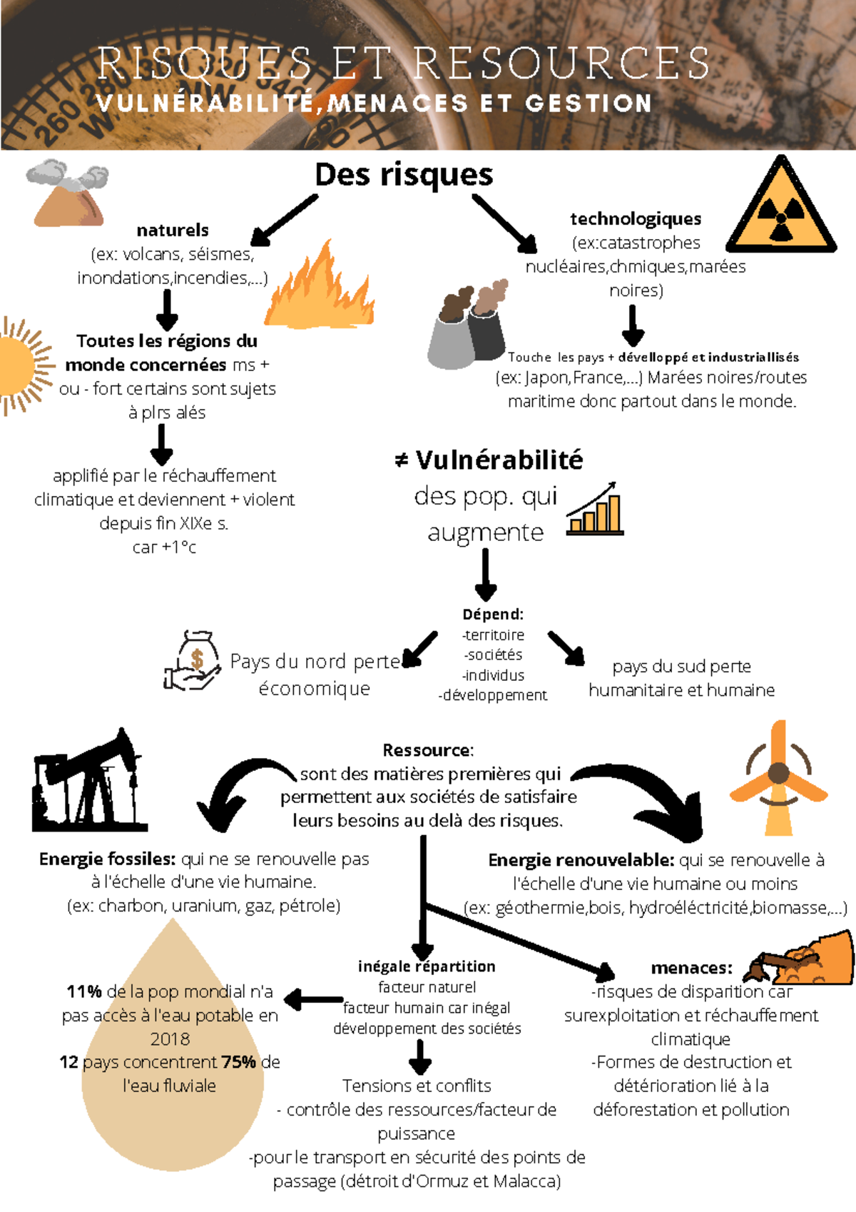 Risques et Ressources - Fiche de Révision pour le Cours de Technologie ...