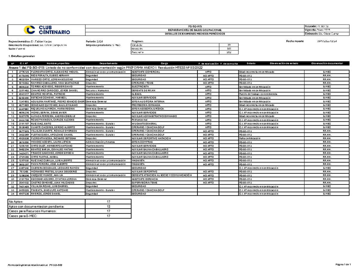 Anexo 1 del FG-SO-015 Listado de no conformidad con documentación según ...