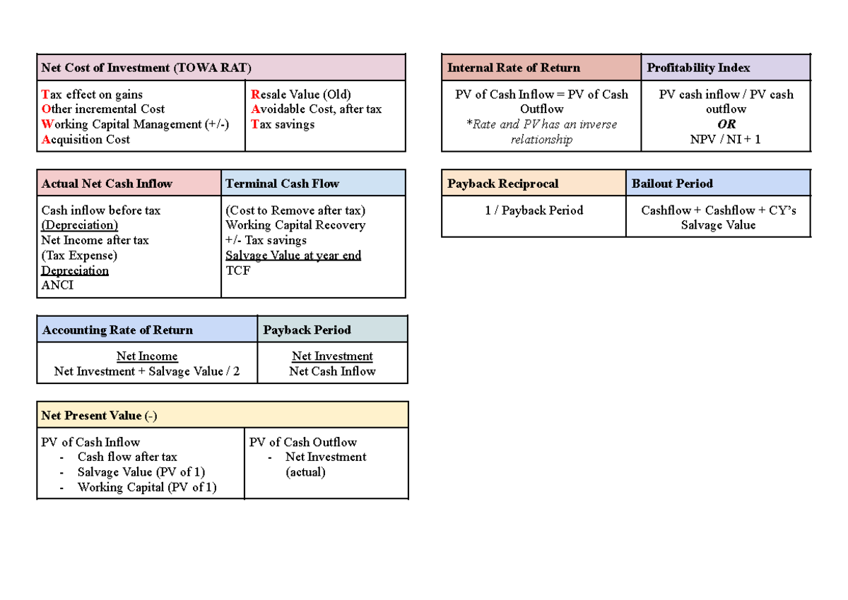 Capital Budgeting Formulas: An Overview for Financial Analysis - Studocu