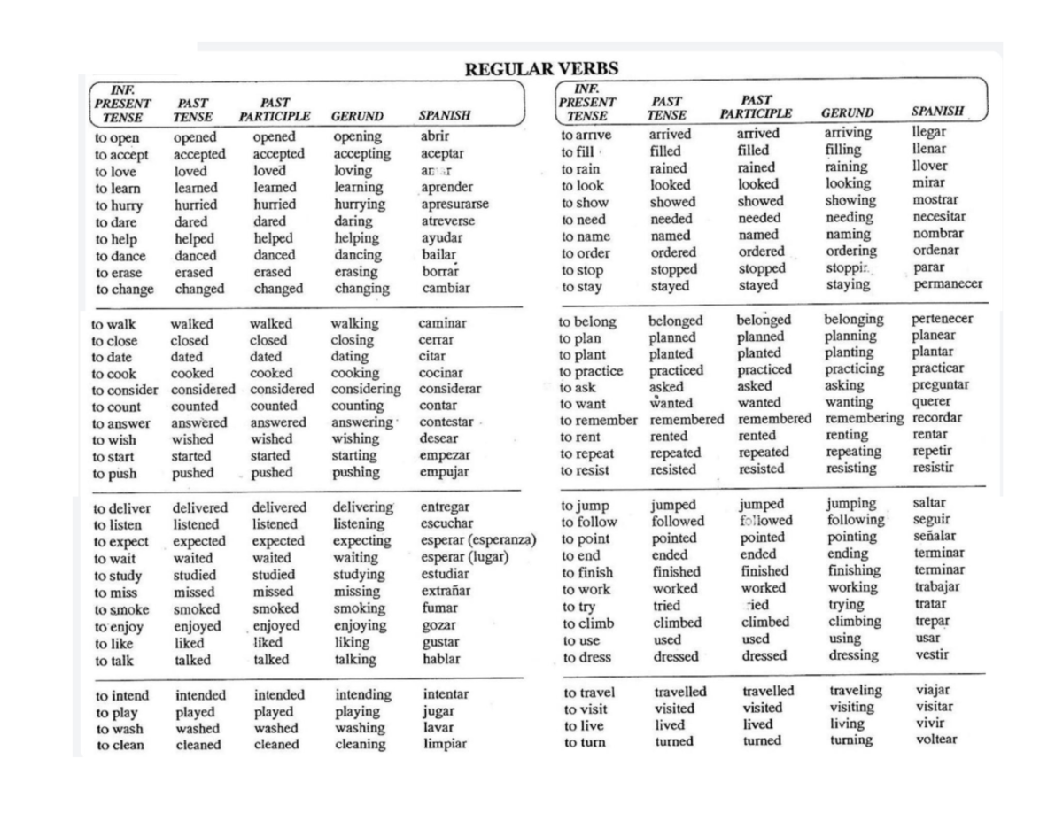 List of regular and irregular verbs (short) - REGULAR VERBS INF. INF ...