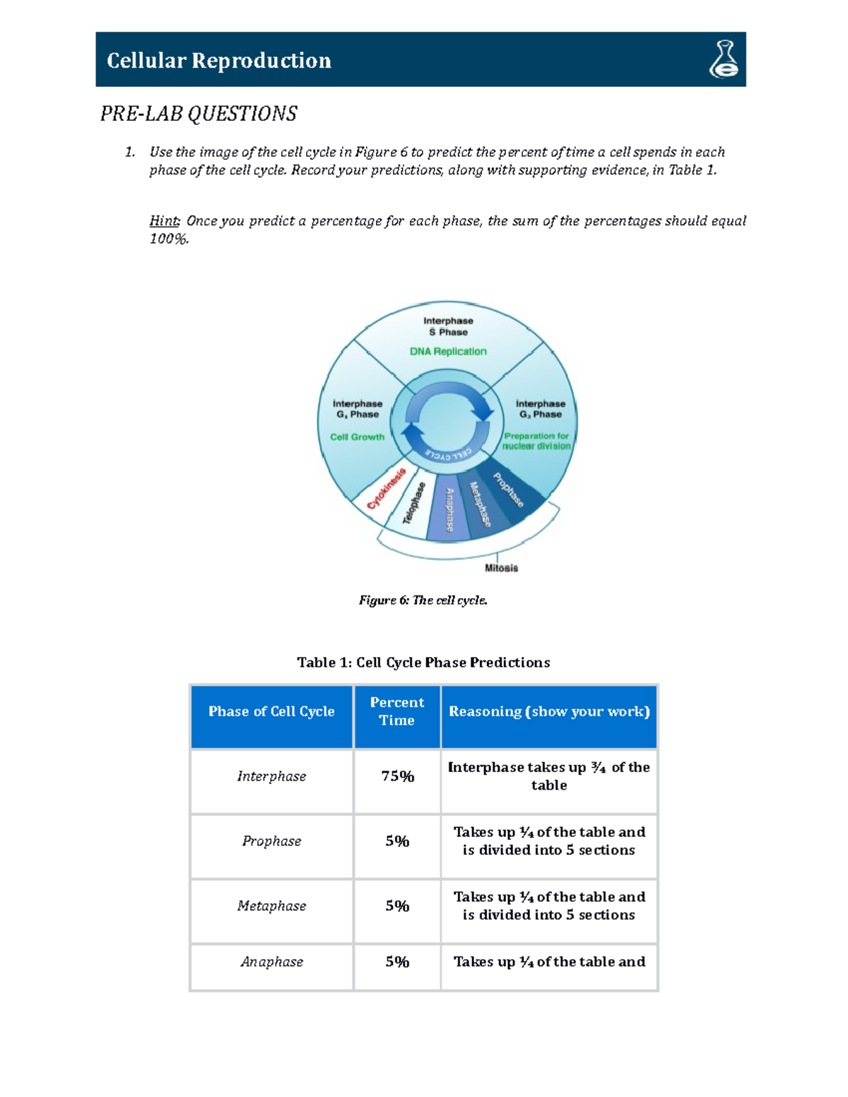 AP 5045 L03 Cellular Reproduction 2 bio 231 lab - PRE-LAB QUESTIONS Use ...