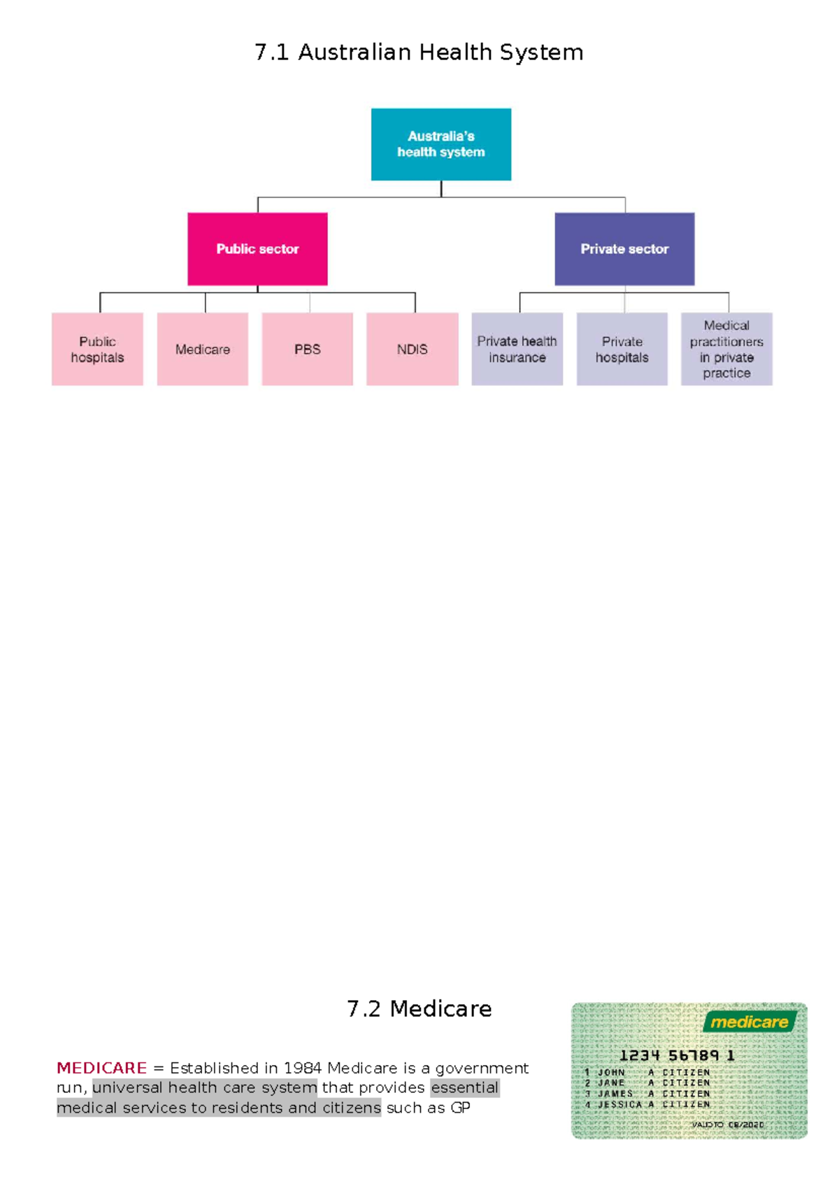 Chapter 7 - Australian Health System Overview and Medicare Insights ...
