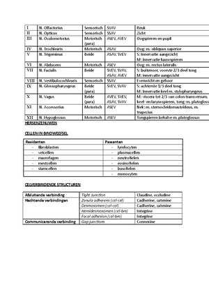 [Solved] Hoe maak je onderscheid tussen losmazig bindweefsel straf ...